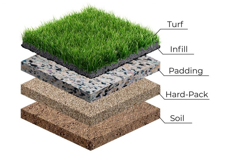 Turf for Playgrounds and Surround Areas